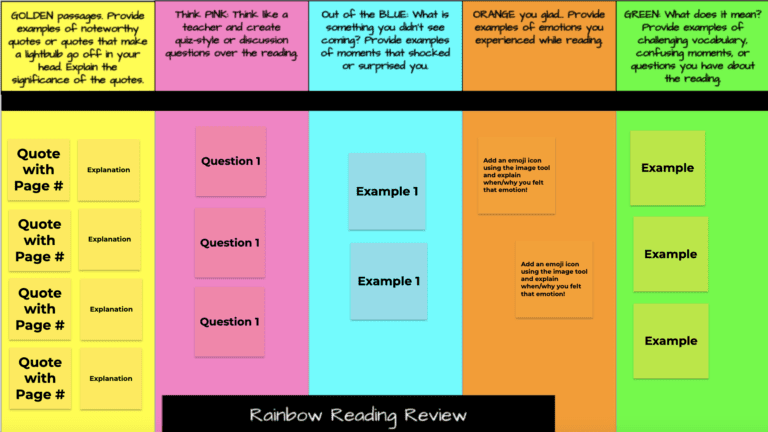 25 Free Jamboard Templates for K-12 Teachers - dforlearning.com